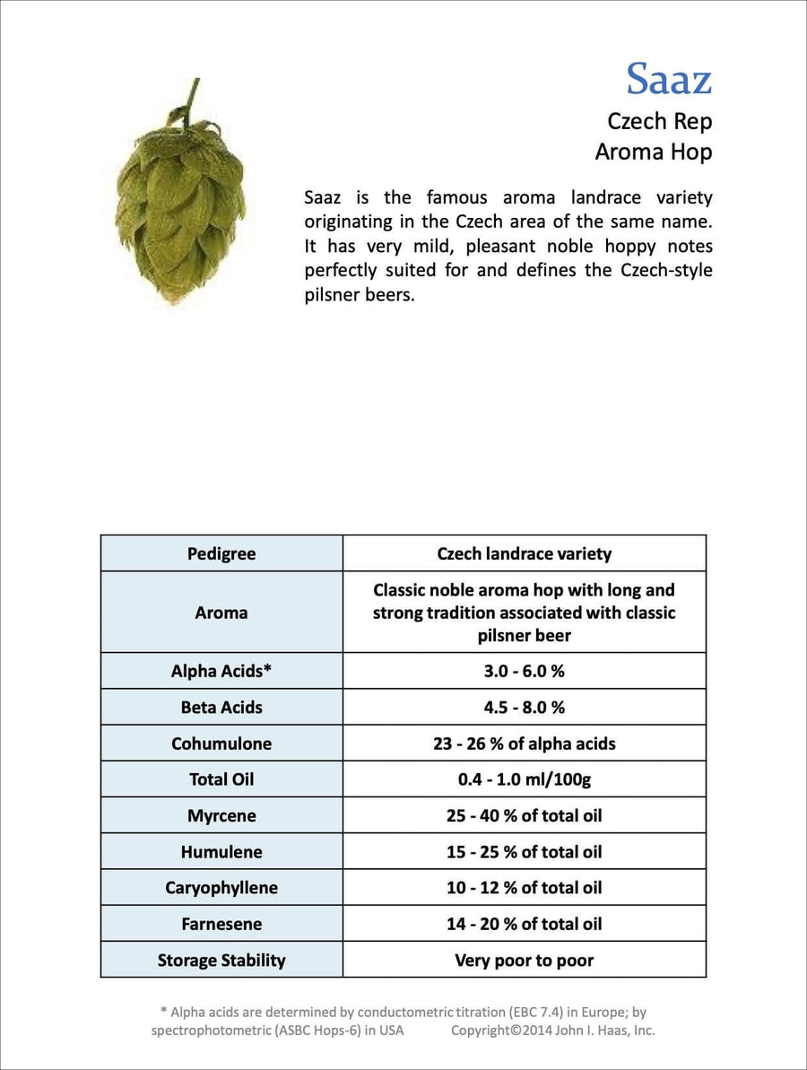 Czech Saaz Hops – Yakima Valley Hops