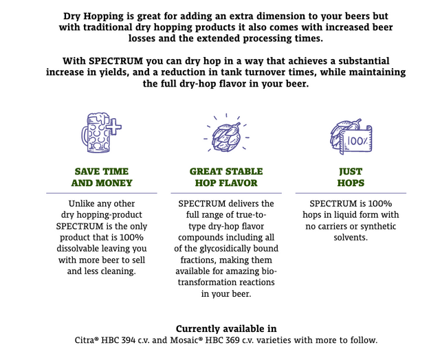 SPECTRUM Hop Extract – Yakima Valley Hops