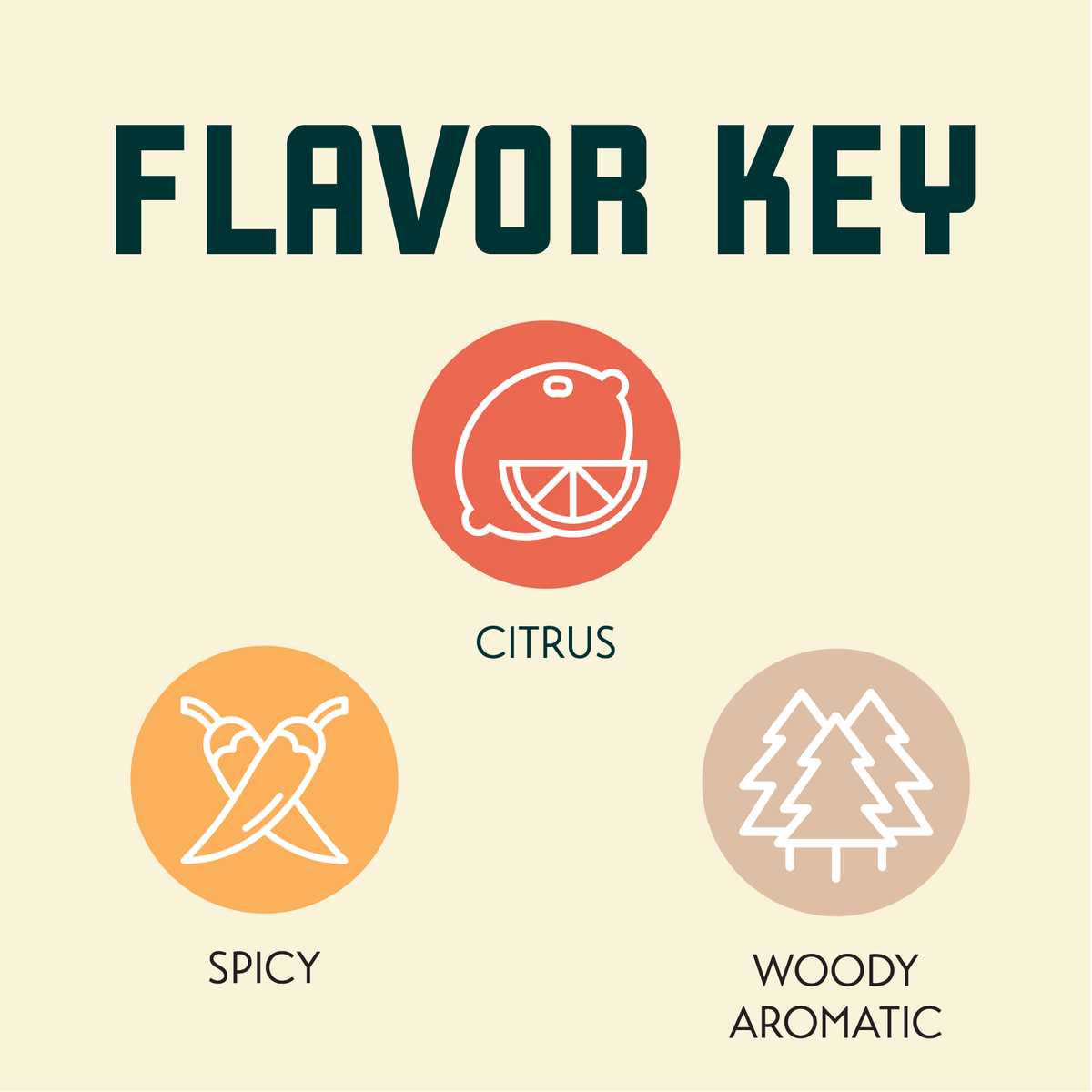 Southern Cross Hops – Yakima Valley Hops